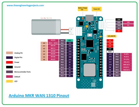 introduction to arduino nano every the engineering projects