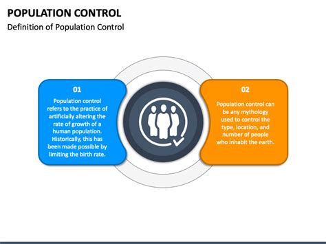 Population Control Powerpoint And Google Slides Template Ppt Slides