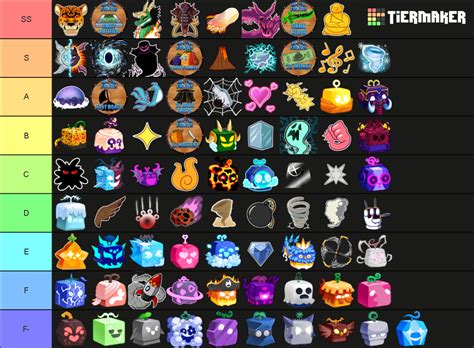 Blox Fruits Trading Tier List With Prices Tier List Community Rankings