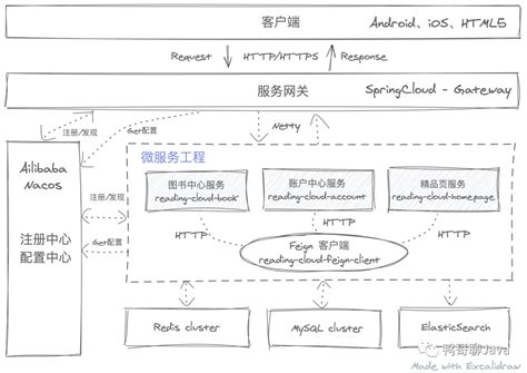 转太强了，这7个spring cloud实战项目，拿来即用（附源码） csdn博客