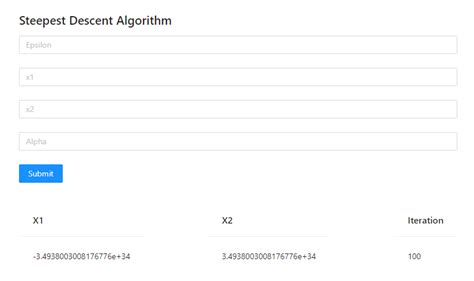 github mustafaoezkan steepest descent algorithm implementation of steepest descent algorithm