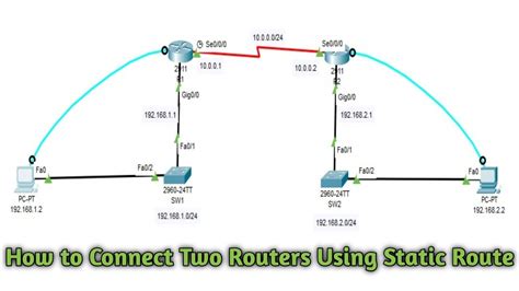 How To Connect 2 Routers Using Static Route YouTube