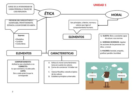 Mapas mentales 2 ÉTICA SURGE DE LA INTERIORIDAD DE CASDA PERSONA A