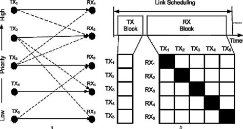 link scheduling schemes with on‐off interference map for device‐to‐device communications kang