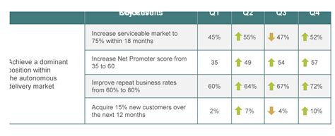 Outcomes Figure