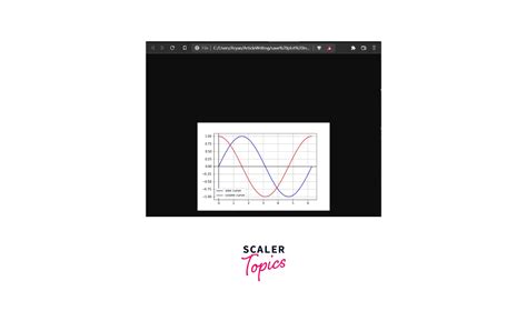 introduction save a plot in matplotlib scaler topics
