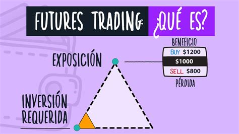 Trading de Futuros Qué es y cómo funciona Explicación fácil en