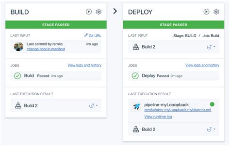 from class diagram to node js api server with by remko de knikker nyc⚡️dev medium