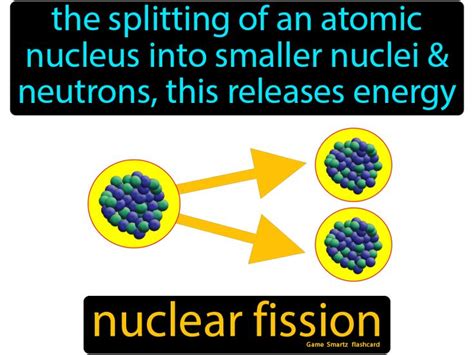 Nuclear Fission Chemistry Education Chemistry Basics Chemistry Notes