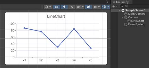 unity xcharts zi zi s journey