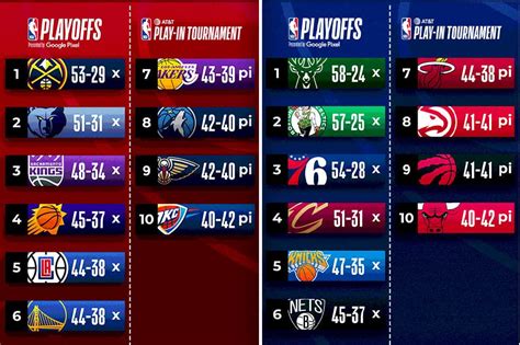 NBA Playoffs 2023 Dates Contenders When It All Starts