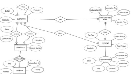 Solved This Assignment Is To Map An E R Diagram Into A Chegg