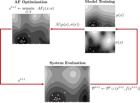Workflow Of A Traditional Bayesian Optimization BO Framework A New