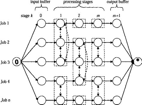 figure 1 from performance of single stage representation genetic algorithms in scheduling