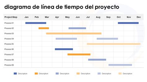 Las 10 mejores plantillas de gráfico de línea de tiempo con ejemplos y