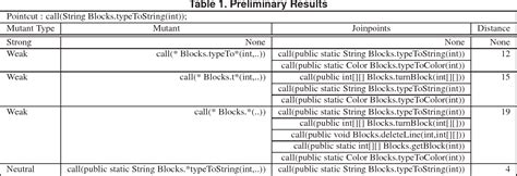 table 1 from efficient mutant generation for mutation testing of pointcuts in aspect oriented