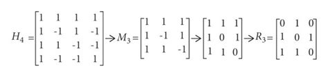 an example of standard hadamard matrix h4k0 transforming into rq0 download scientific diagram