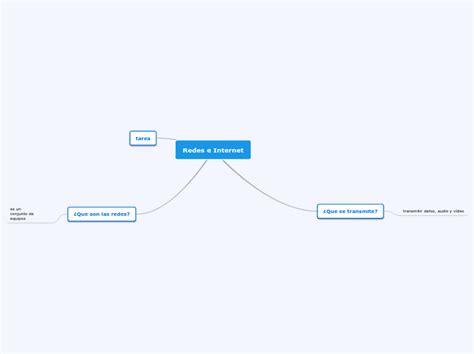 Redes E Internet Mind Map