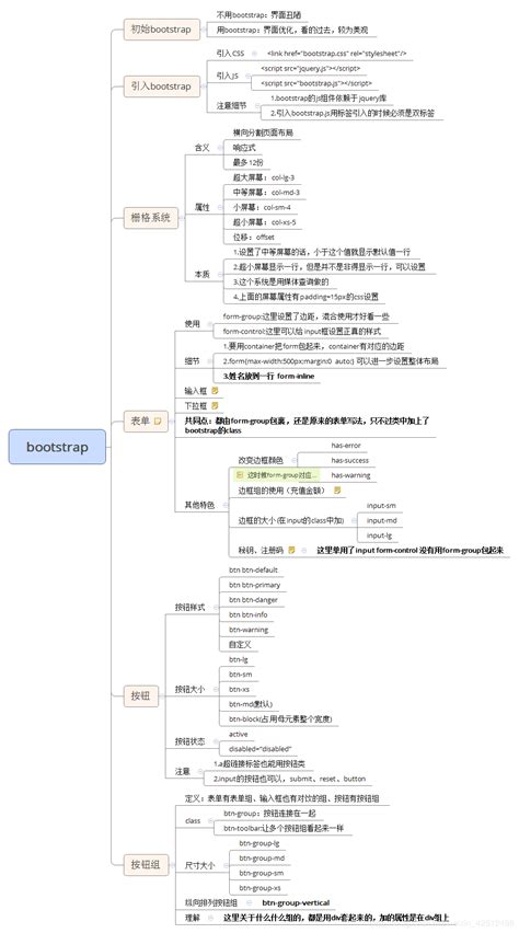bootstrap思维导图 bootstrap框架流程图 csdn博客