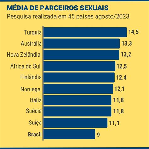 Brasil O Pa S Mais Prom Scuo Do Mundo