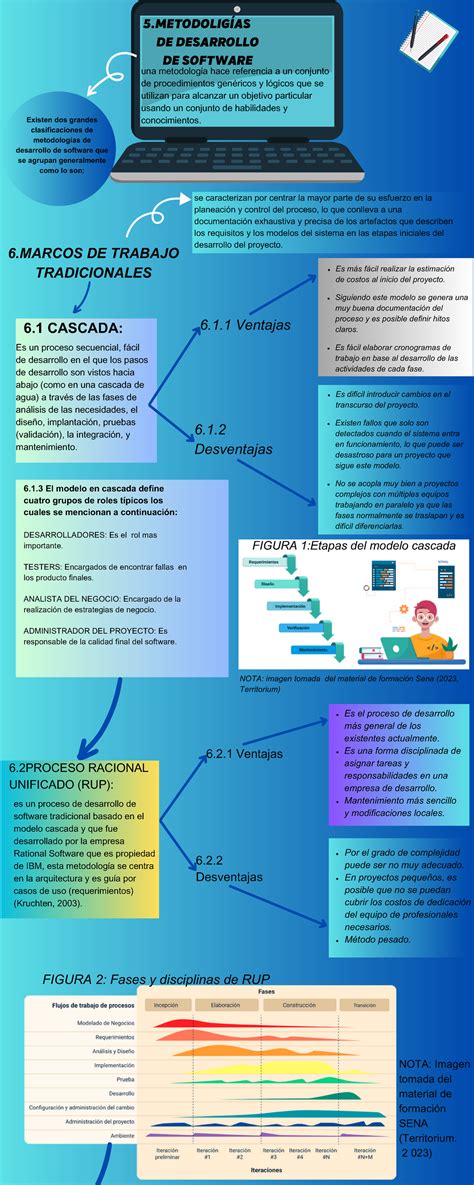 Metodolig As De Desarrollo De Software Cascada Es Un Proceso
