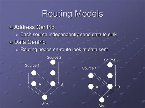 ppt modeling data centric routing in wireless sensor networks powerpoint presentation id 866206