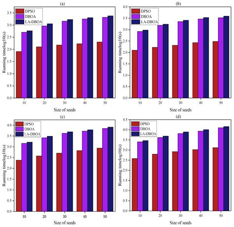 symmetry free full text maximizing the influence spread in social networks a learning