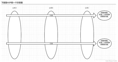 （aop）面向切面示例代码 aop 示例 csdn博客