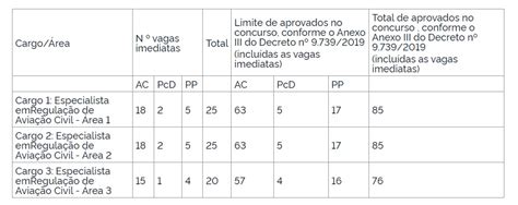 Edital de concurso da Anac foi divulgado hoje e prevê 246 vagas Misto