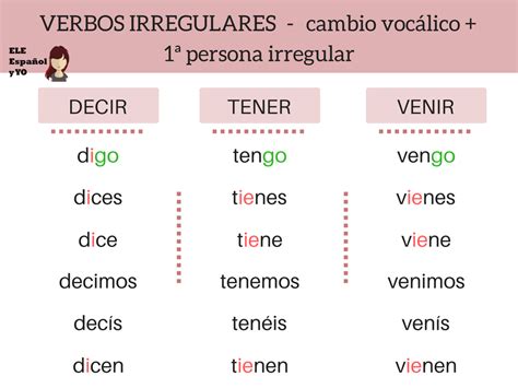 Comprehensive Guide To Irregular Verbs Examples And Explanations