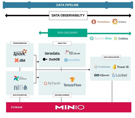 The Architect S Guide To The Modern Data Stack The New Stack