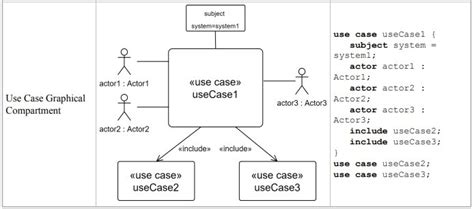 what is new in sysml 2 0