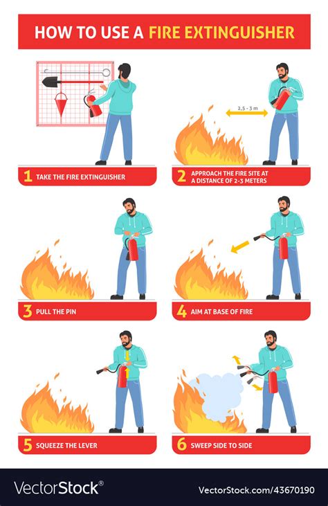 How To Use Fire Extinguisher Signs Printable