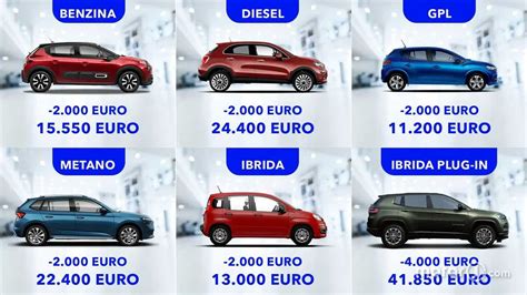 Incentivi Auto Elettriche 2022 Tabella Fondi Modelli Hot Sex Picture