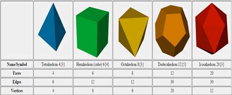 inside math blog polyhedron