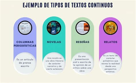 Textos continuos qué son características tipos ejemplos Sinta a