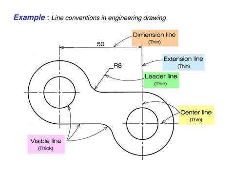 Ppt Chapter Overview Of An Engineering Drawing Powerpoint