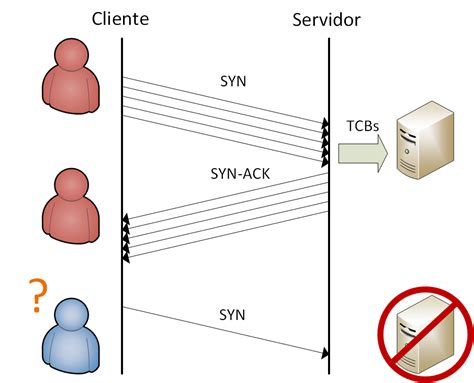 icmp flood attack