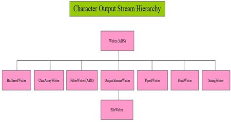 Java 8 Java I O Overview