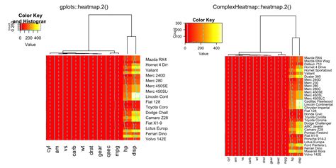 Annotating Matplotlib Heatmap