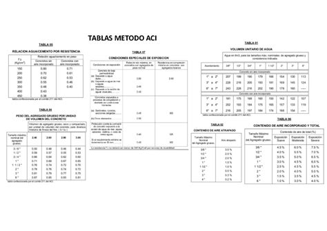 4 Tablas para Diseño de Mezclas de Concreto ACI Tecnología del