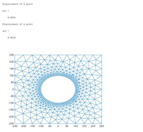matlab code creation encompassing finite element approach by krmatt fiverr