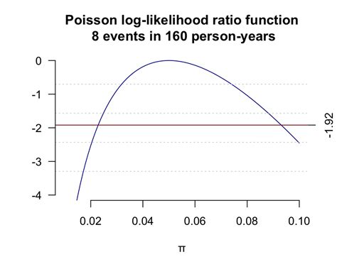 對數似然比 log likelihood ratio chaochen wang be ambitious