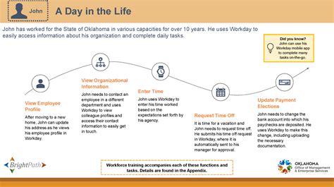 BrightPath Resources