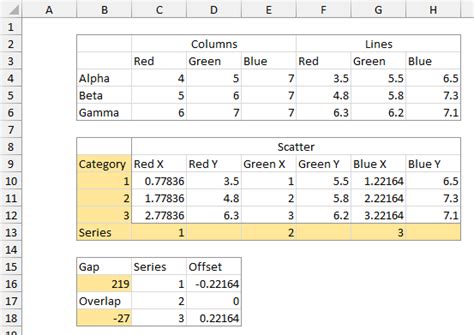 Clustered Column And Line Combination Chart Peltier Tech