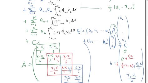 solving poisson s equation using finite elements part 2 youtube