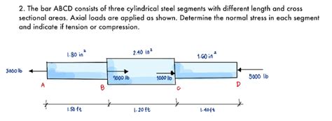 Solved 2 The Bar ABCD Consists Of Three Cylindrical Steel Segments