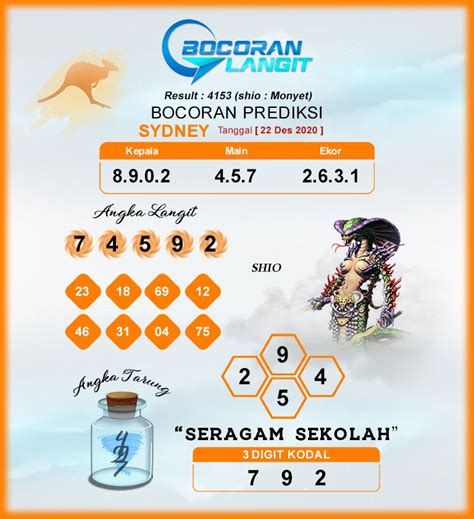 12 Prediksi Hk Nagasaon Hari Ini Top Syd