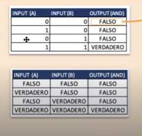 Operador lógico AND en Excel Y KeepCoding Bootcamps