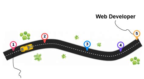 Roadmap ដមបកលយជ Front End Web Developer CSTAD